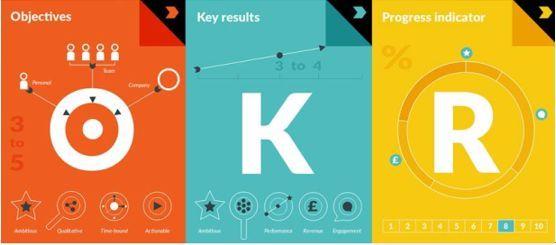 使用OKR的三大好处是什么？ | 源课堂